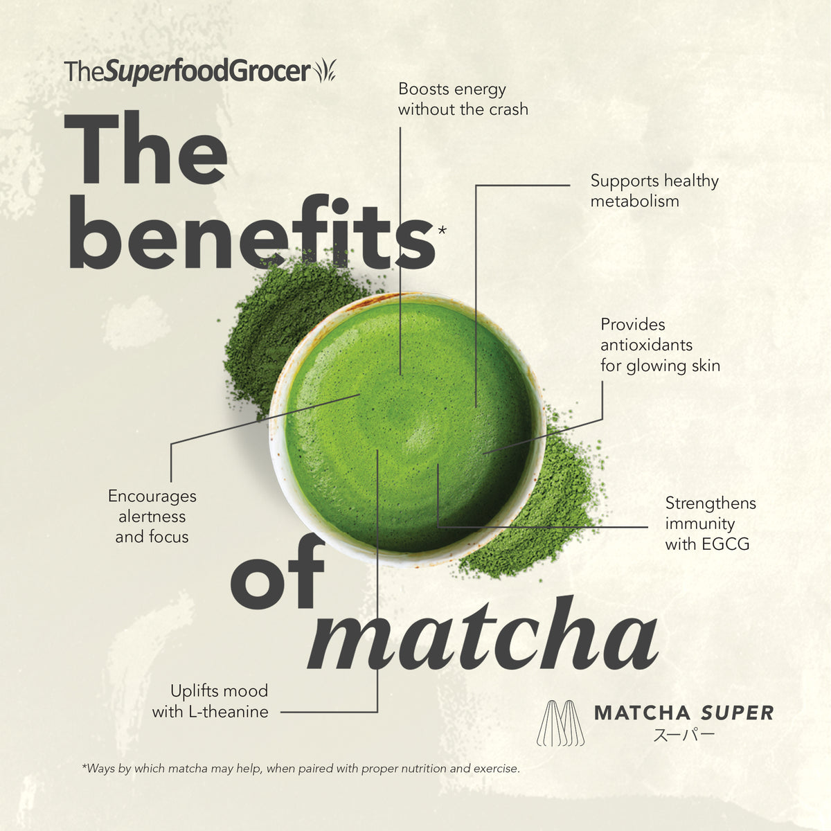Matcha Green Tea Powder Philippines - The Superfood Grocer Philippines
